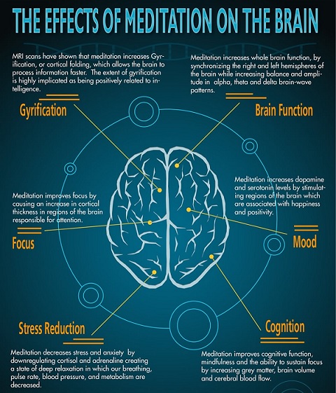 Physics and Vedanta - 6/6 | Advaita Vision